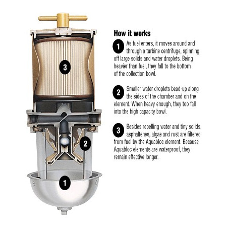 Pré Filtre Gas Oil RACOR 500FG
